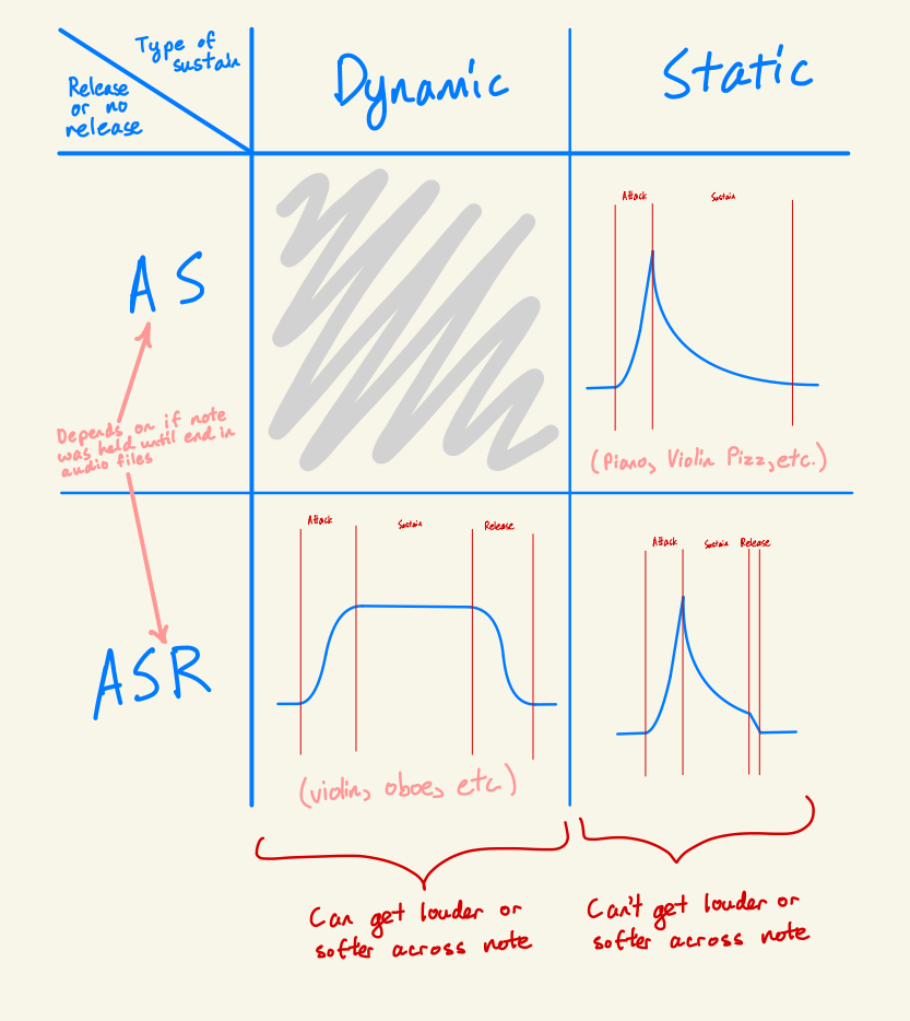 Matthew Bird - Audio Decomposition